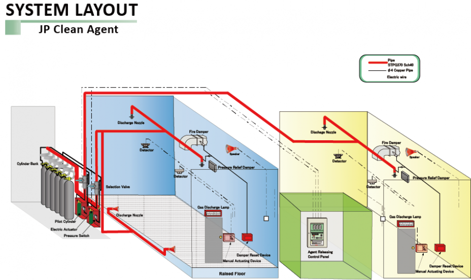 Clean Agent / JP - NITTAN