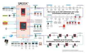 LP_SPERA Analog Addressable Fire Alarm System - nittan